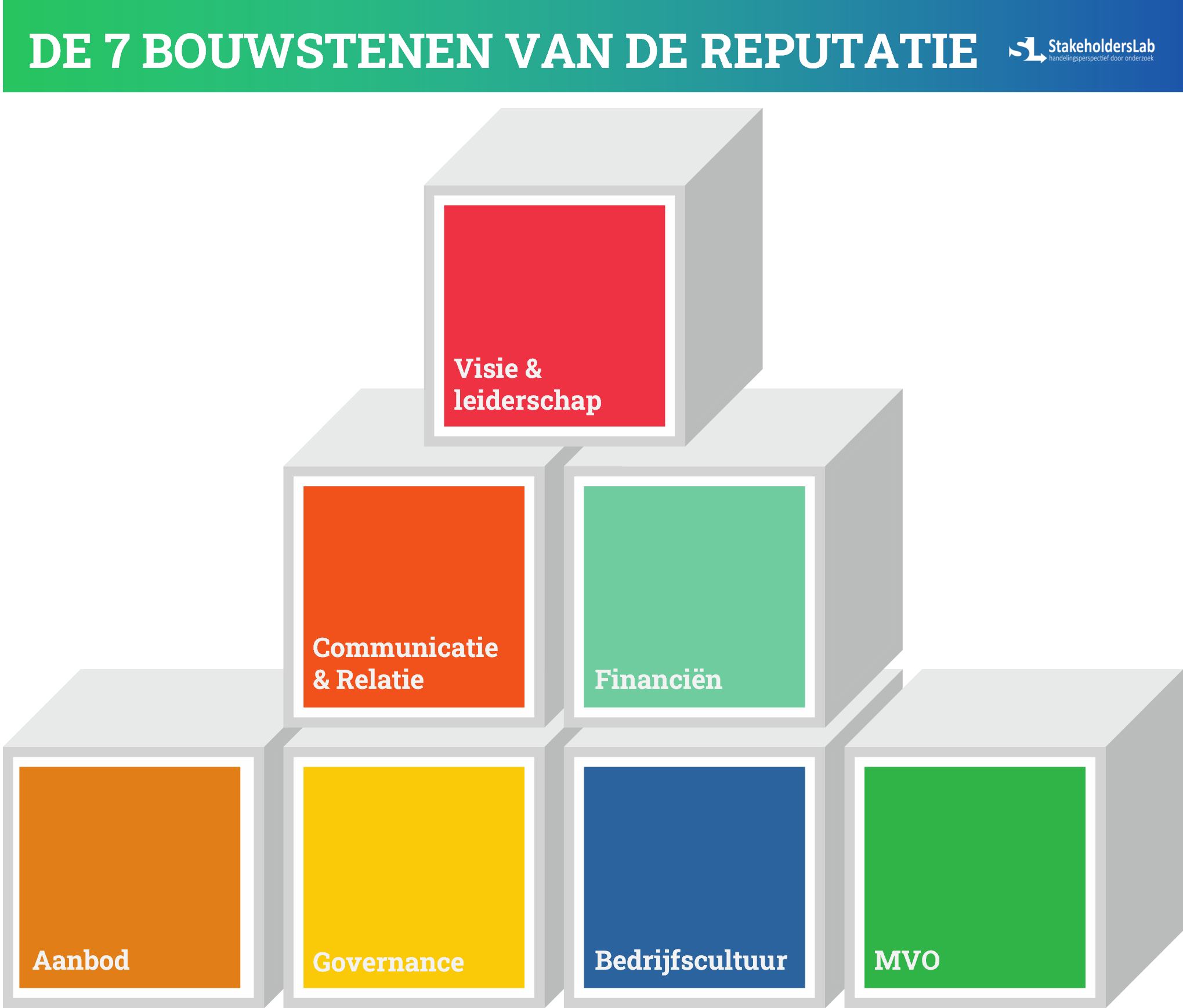 Reputatie verbeteren: RepScan360 - www.stakeholderslab.nl